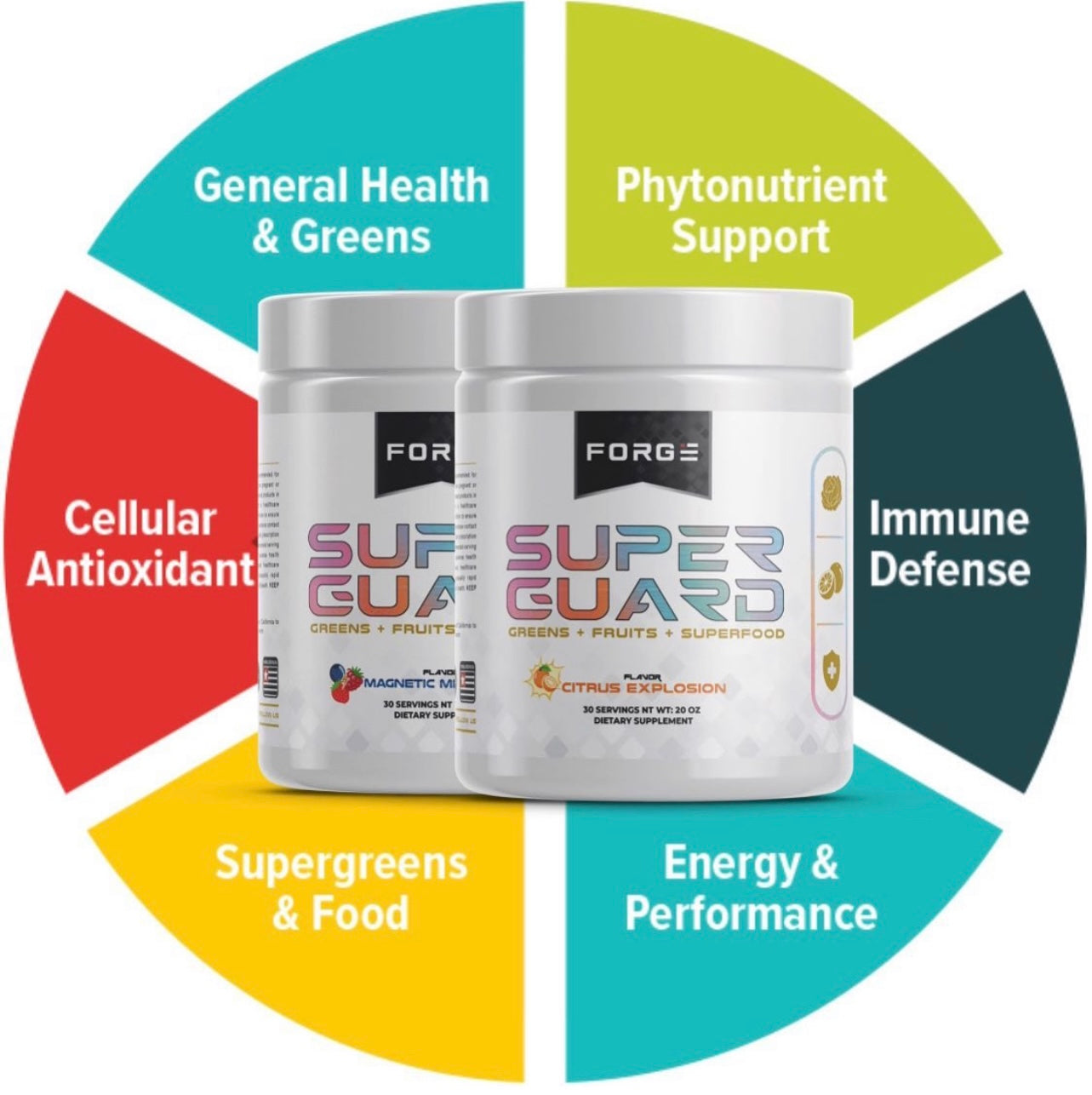 Super Guard - Super Foods and Greens | Forge Supplements - FORGE ...